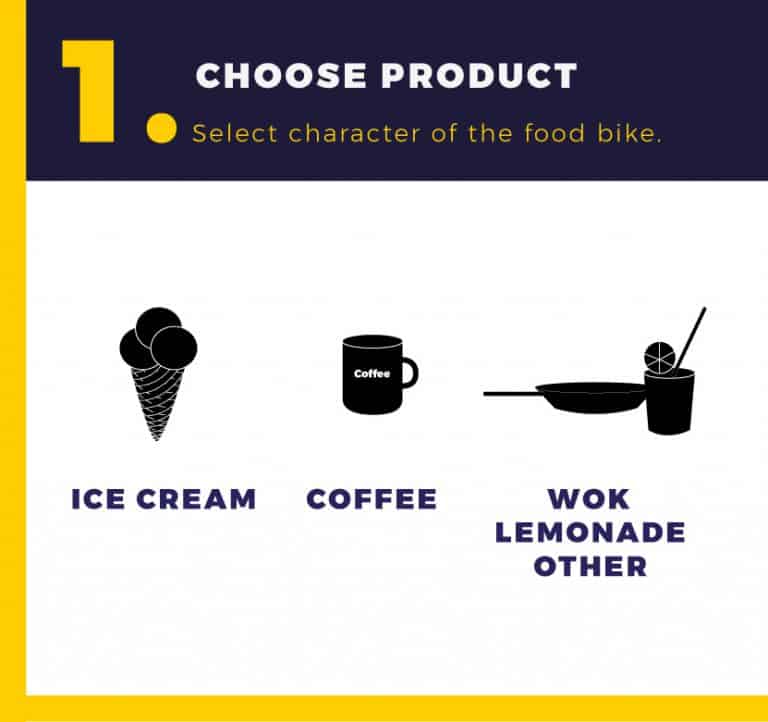 Food bikes - Foodbike